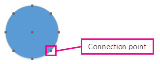 A fish out of water: How to Add connector points on Visio Stencils